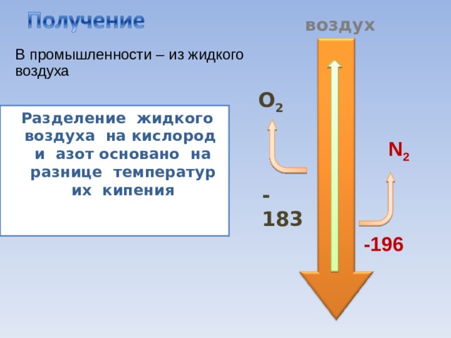 Презентация "Азот"
